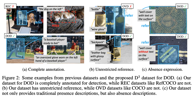 Description Detection Dataset Dataset Papers With Code