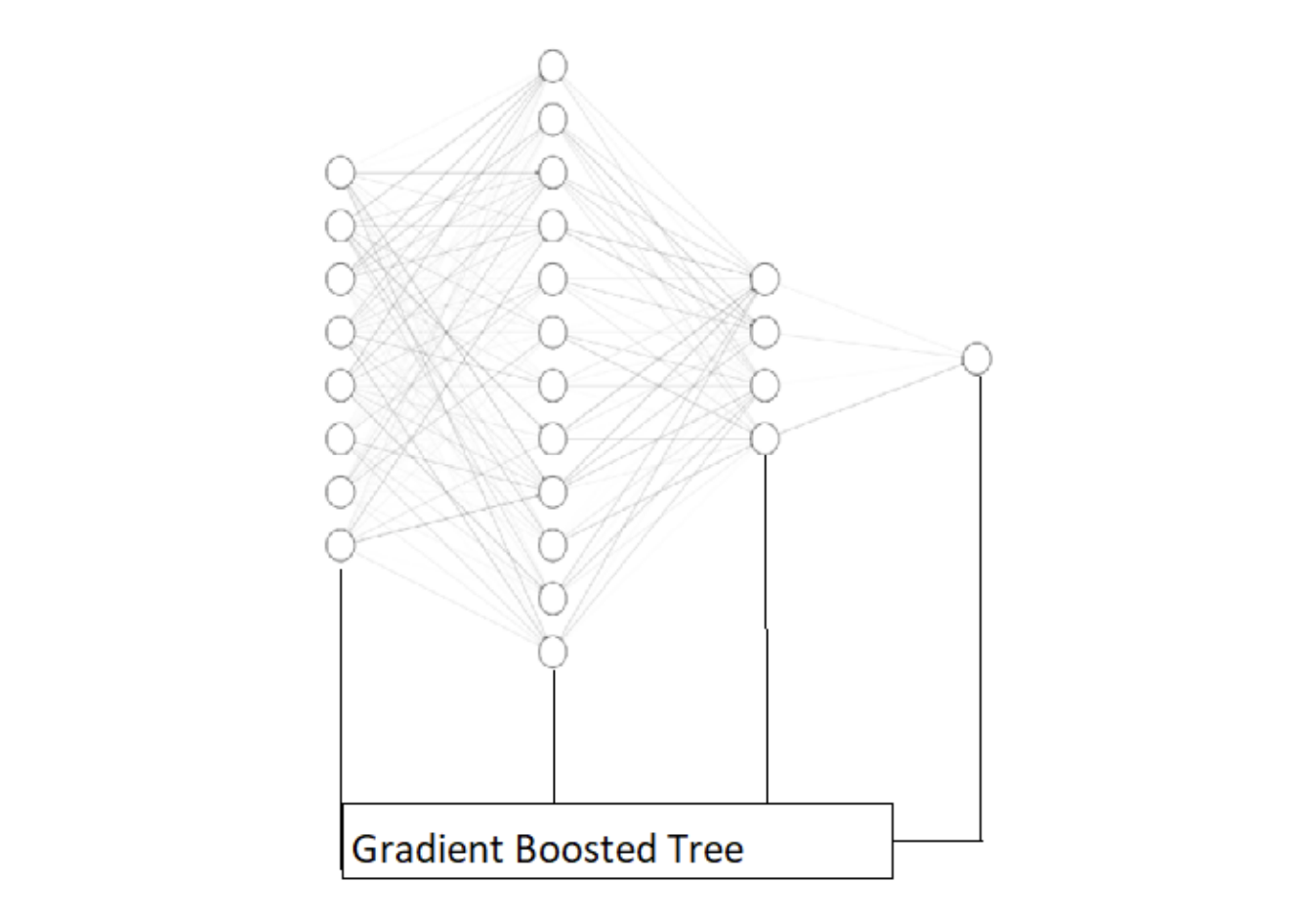 Xbnet An Extremely Boosted Neural Network Papers With Code