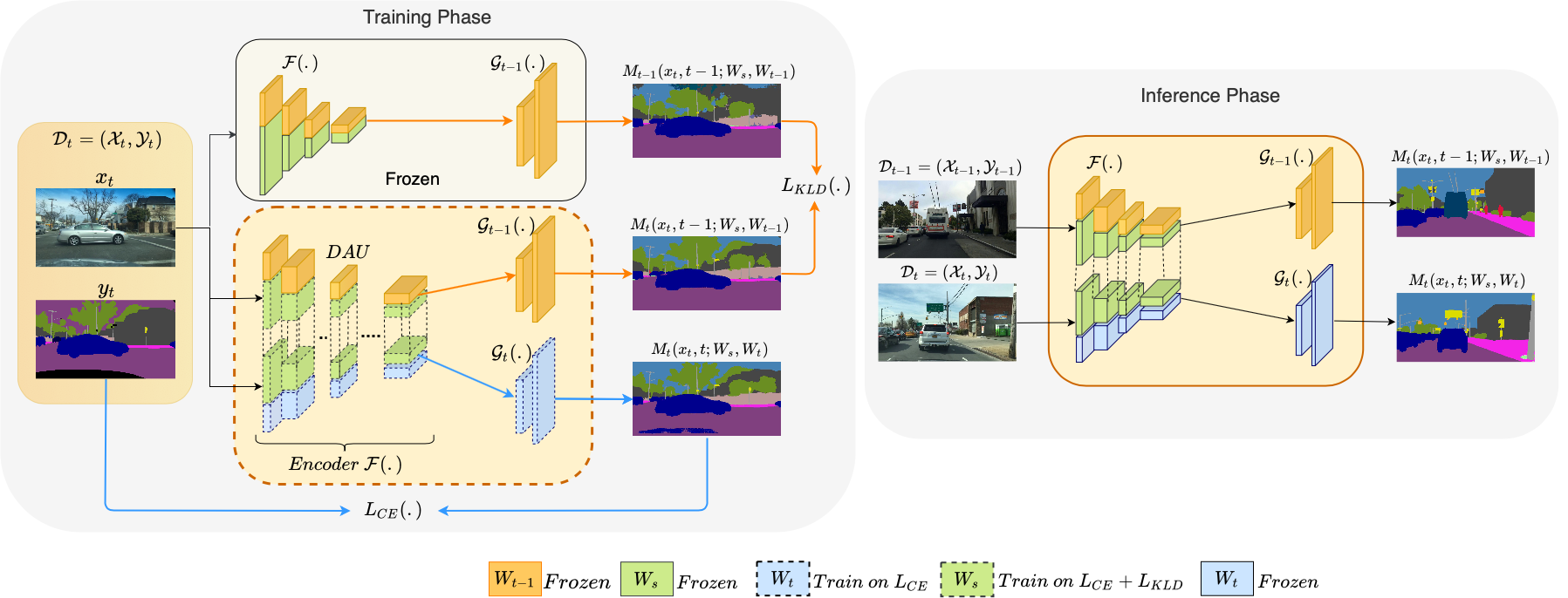 Multi Domain Incremental Learning For Semantic Segmentation Papers With Code 
