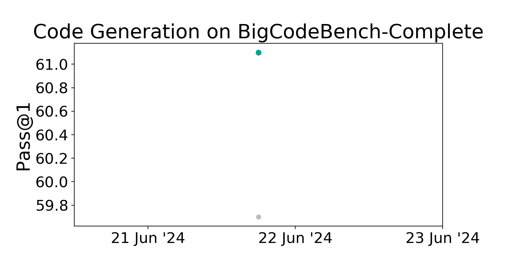 Bigcodebench Complete Benchmark Code Generation Papers With Code