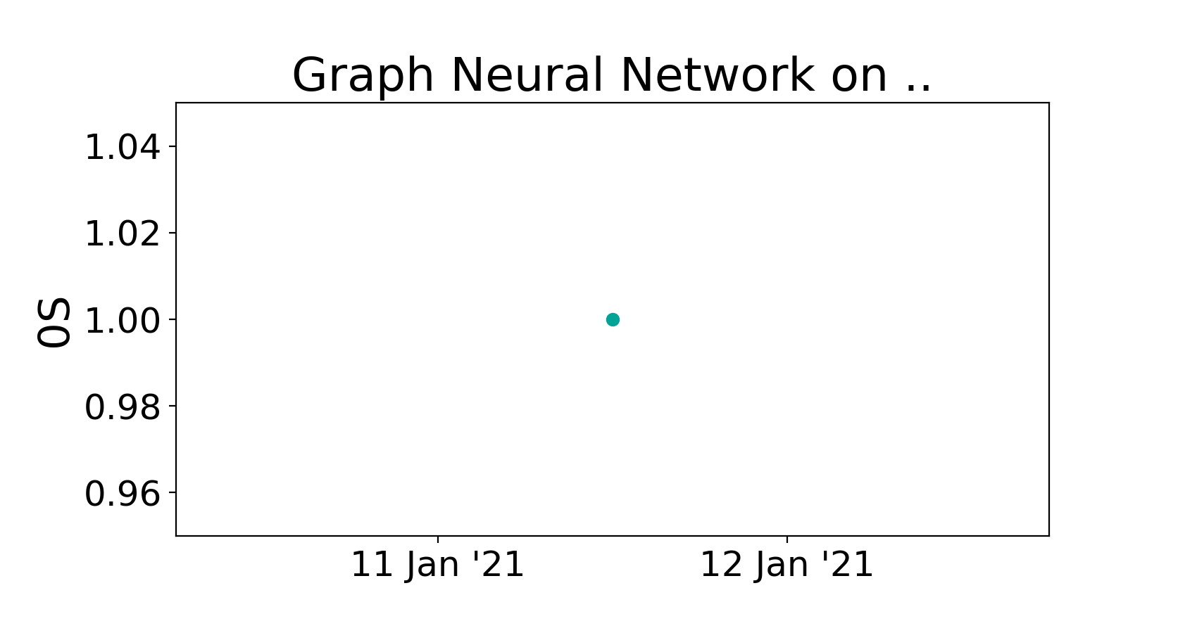 .. Benchmark (Graph Neural Network) | Papers With Code .. Benchmark (Graph Neural Network) | Papers With Code