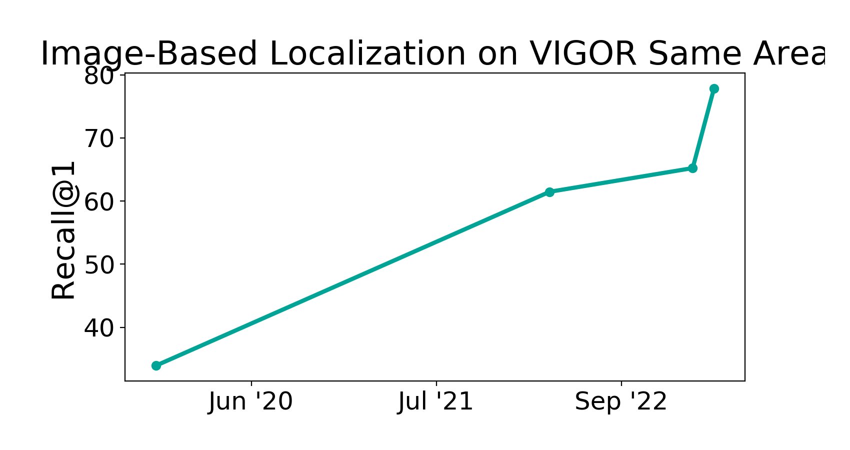 Vigor Same Area Benchmark Image Based Localization Papers With Code