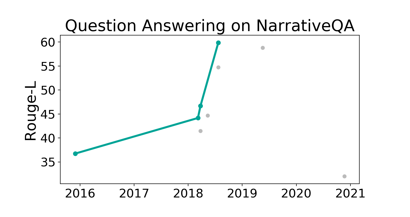 Narrativeqa Benchmark Question Answering Papers With Code