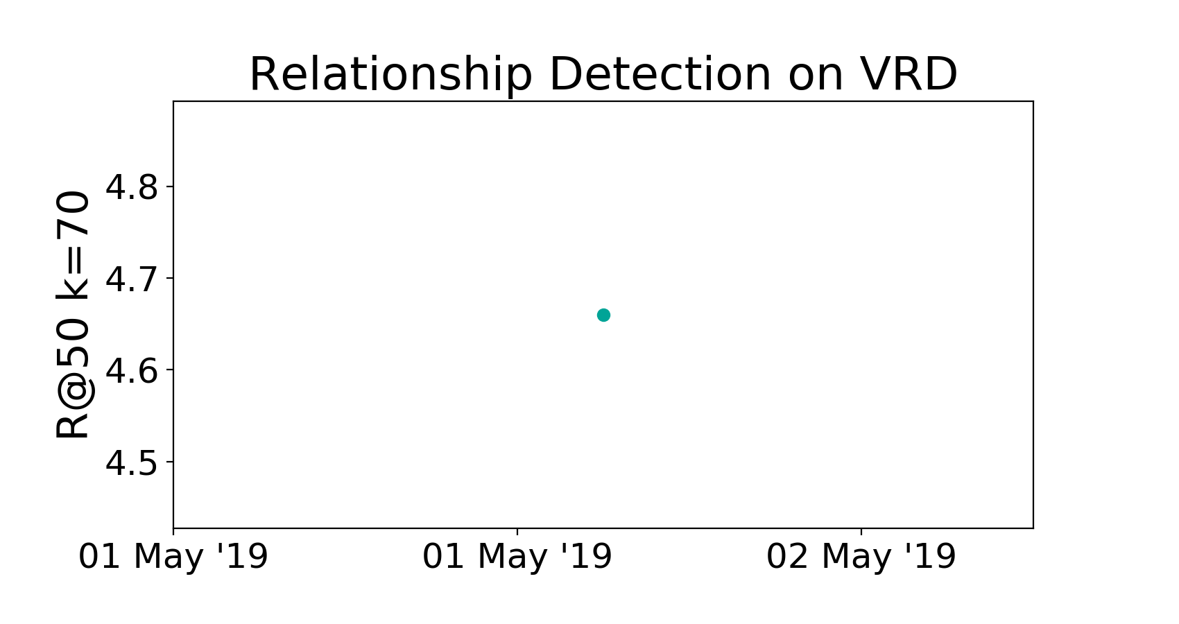 Vrd Benchmark Relationship Detection Papers With Code