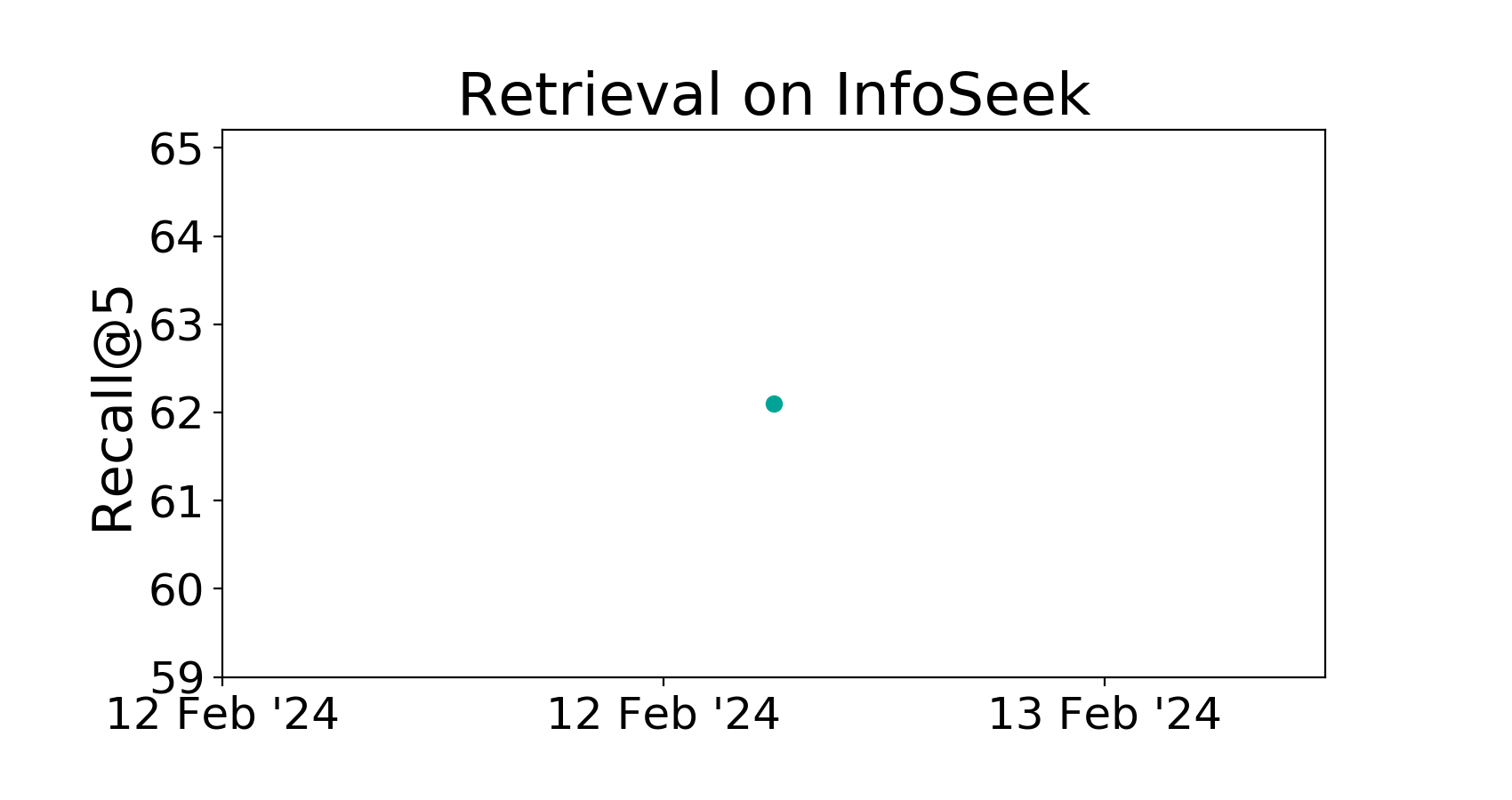 Infoseek Benchmark Retrieval Papers With Code