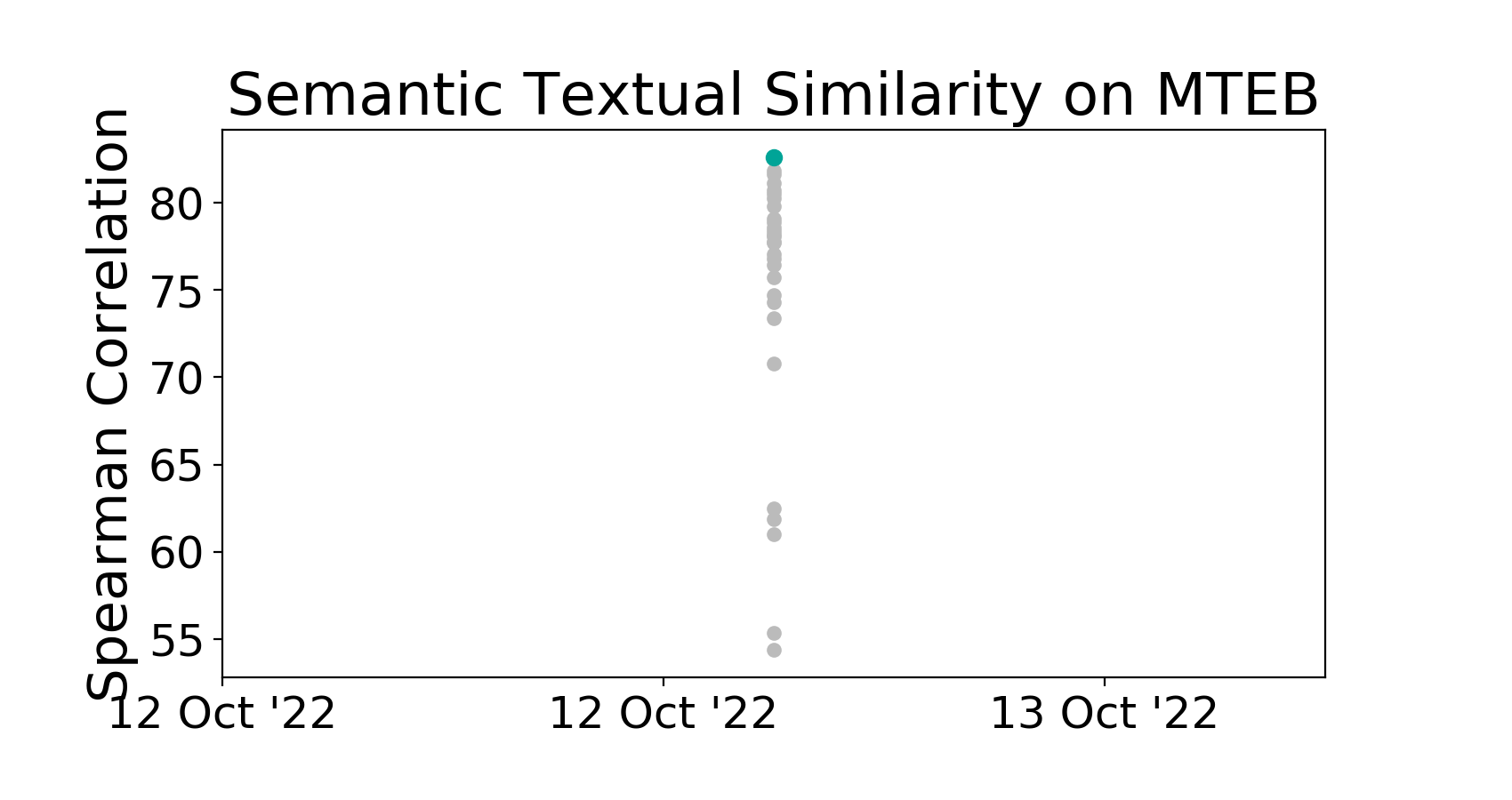 Mteb Benchmark Semantic Textual Similarity Papers With Code