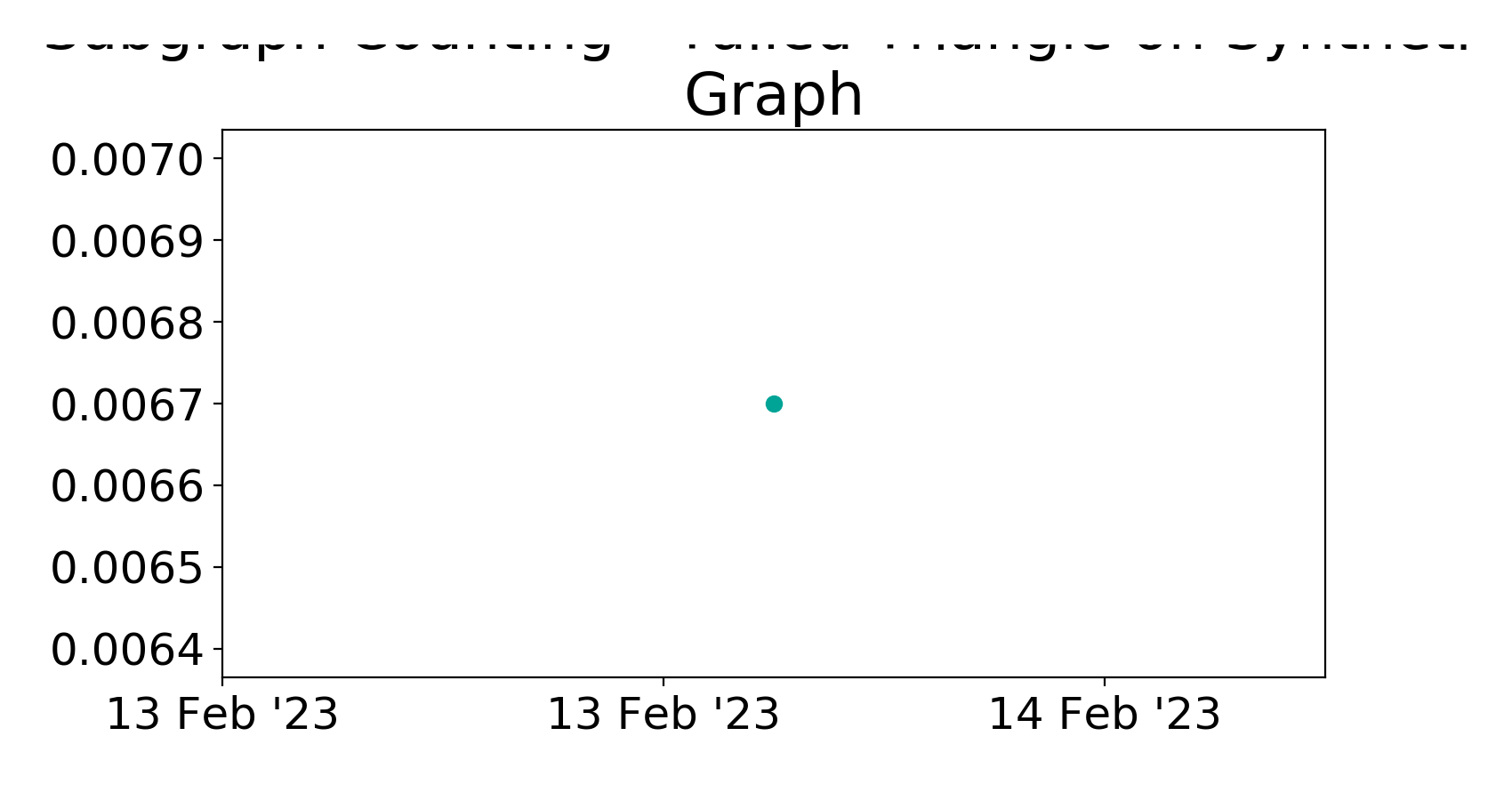 Synthetic Graph Benchmark Subgraph Counting Tailed Triangle Papers With Code 