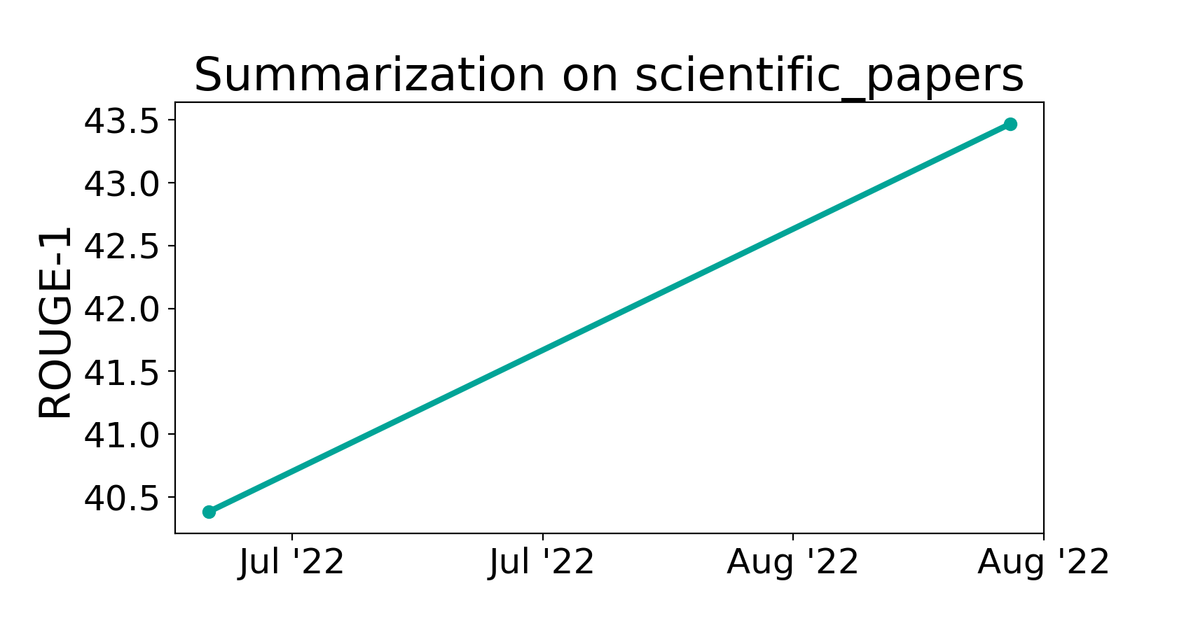 Scientific Papers Benchmark Summarization Papers With Code