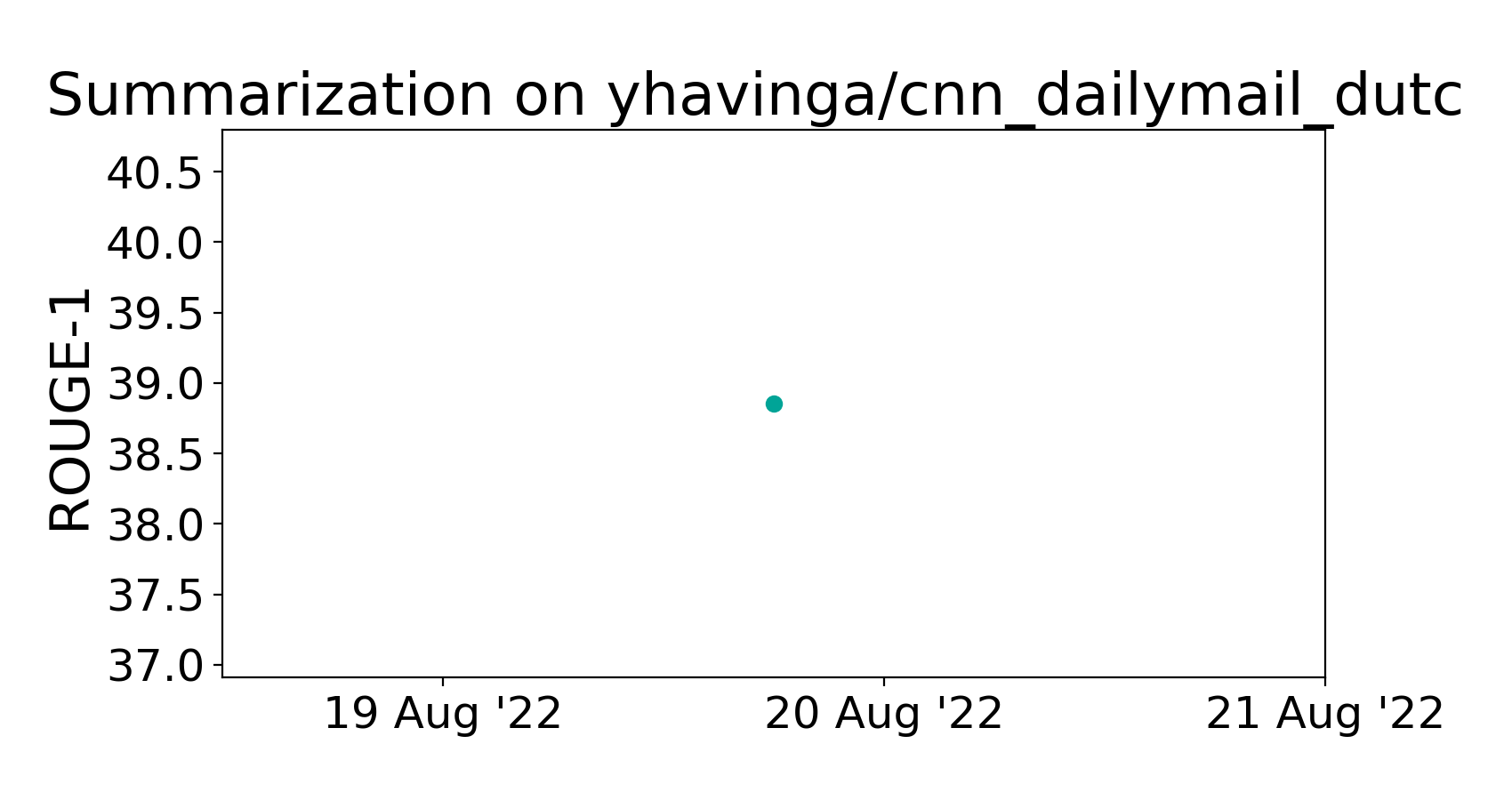 Yhavingacnndailymaildutch Benchmark Summarization Papers With Code