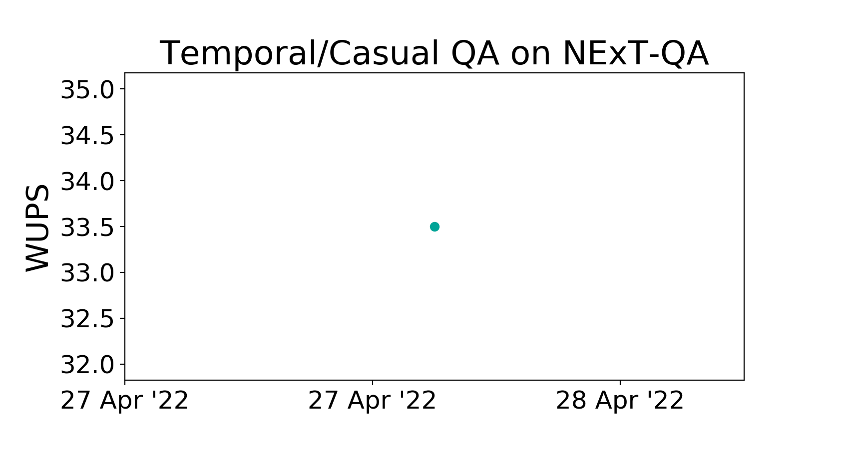 Next Qa Benchmark Temporalcasual Qa Papers With Code 6238